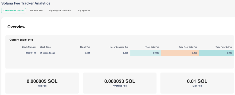 솔스캔(SolScan)이란 무엇이며, 어떻게 사용하나요?
